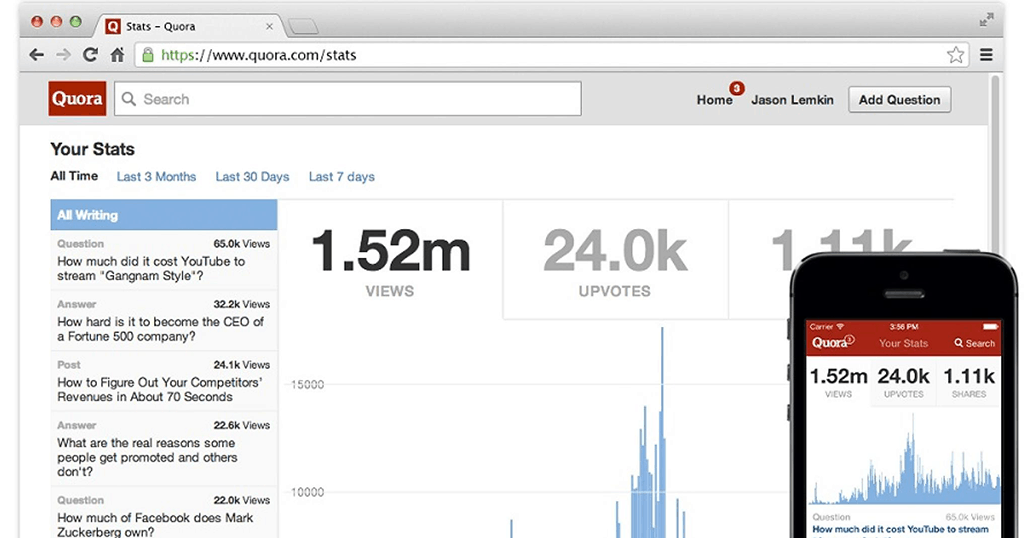 Five Must-Know Tips and Tricks for Quora Marketing - Vancouver SEO Agency